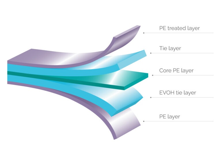 Types of Flexible Packaging Films & Papers | Terinex Flexibles